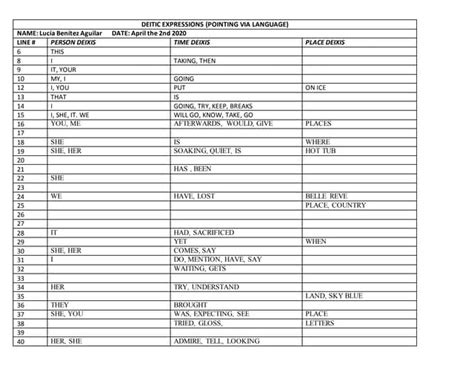 Deictic Expression Exercises Docx