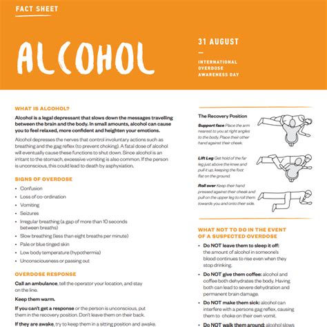 Overdose Alcohol Code