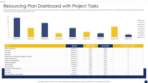 resourcing plan dashboard with project tasks presentation graphics