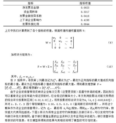 企业风险量化评估模型《现代商业》杂志社