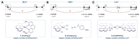 Visible Light Driven Excited State Copper Binap Catalysis For Accessing