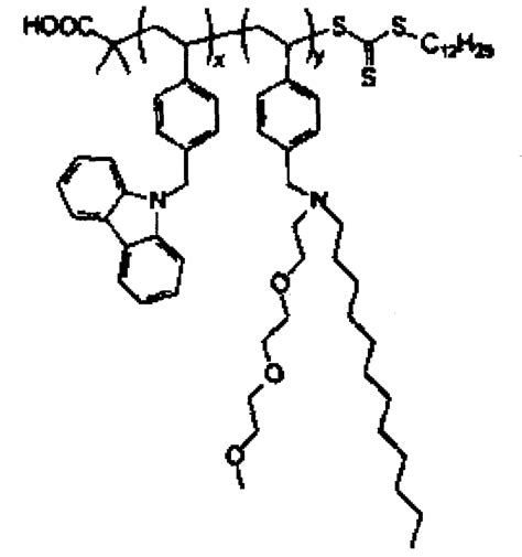 Oil Displacement Method Based On Unitary Amphiphilic Macromolecules Eureka Patsnap
