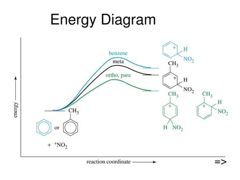 Ppt Sigma Complex Powerpoint Presentation Free Download Id 796202