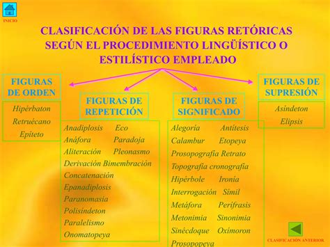 Figuras Retoricas1ppt