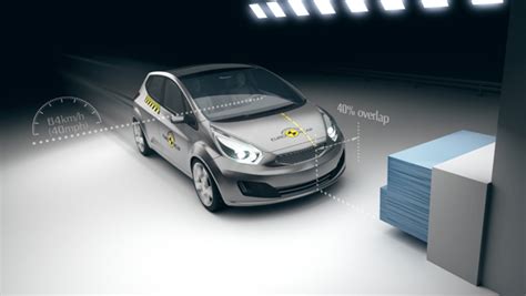 Euro Ncap Offset Deformable Barrier Odb