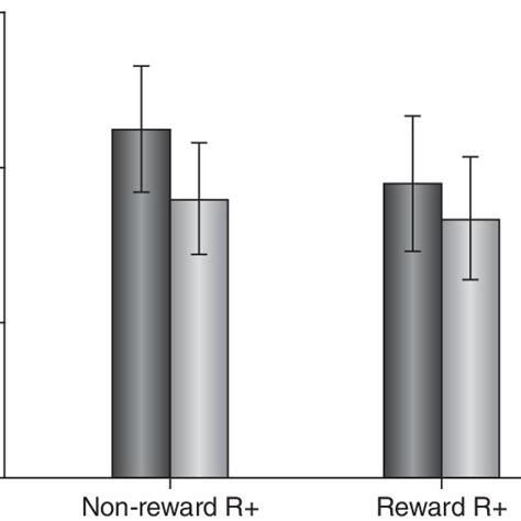 Repeated Measures Analysis Of Variance With Group Membership And Trial
