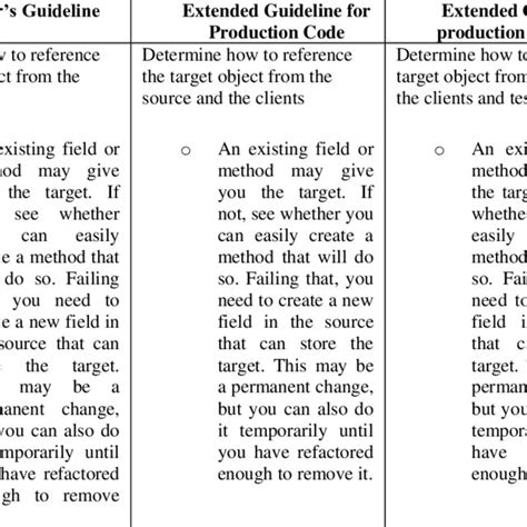 Extended Refactoring Guidelines For Move Field Refactoring Download