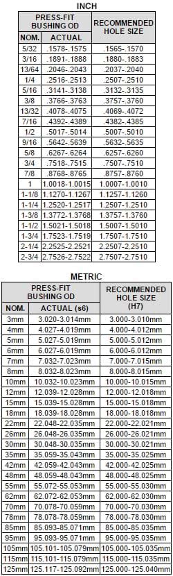 Interference Fit Table Metric Decoration Examples