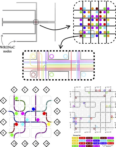 Litar Skematik 3 Fasa 2019 Wiring Plc Diagram Electrical Industries Installation For Basic