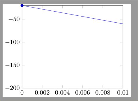 pgfplots set thousands separator introduces errors for
