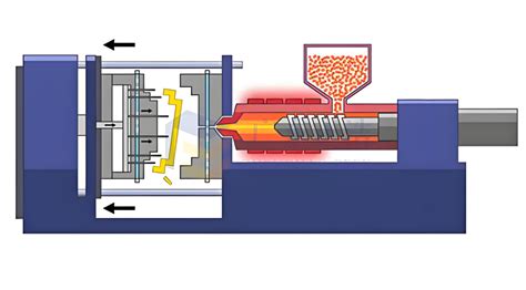 Commonly Plastic Injection Molding Process Parameters
