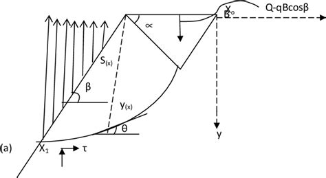 Calculation Scheme [2] Download Scientific Diagram