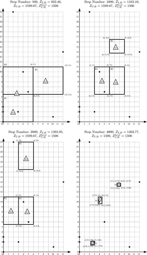 Progress Of The Lbb Algorithm For The Test Instance Download