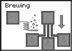 Brewing Mine Blocks Wiki