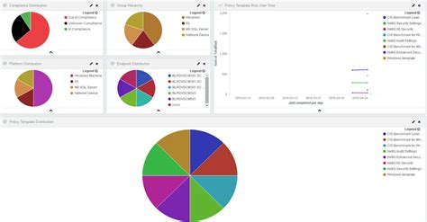 Introducing Secure Configuration Manager 61 Read Whats New