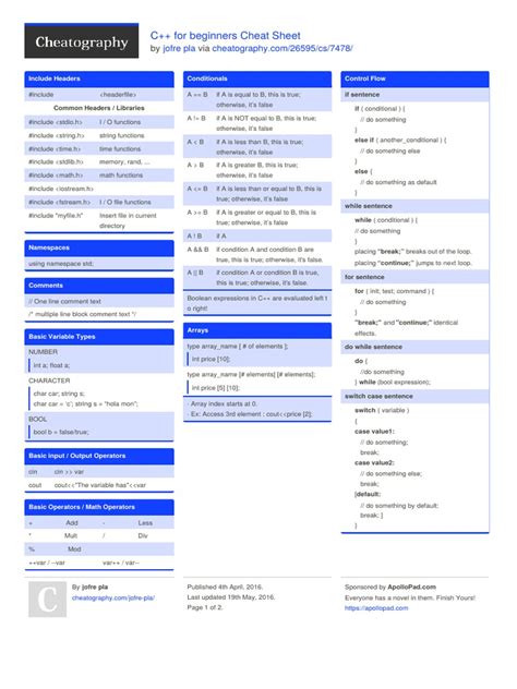 c cheat sheet a concise guide to c syntax data types operators