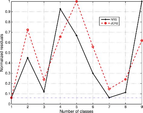 Figure 1 From Joint Within Class Collaborative Representation For Hyperspectral Image