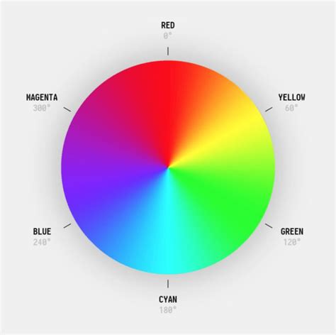 Using HSL Color Representation In CSS TSH Io Color Some Text Tool Design