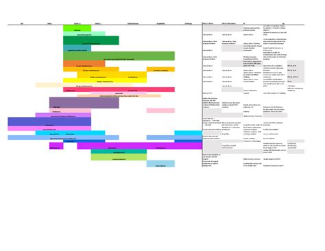 Antibiotics Table 2022 Blank Gram Mech Of Action Mech Of