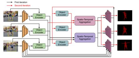 novel neural network generates segmentation masks from bounding boxes