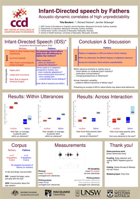 Pdf Infant Directed Speech By Fathers Acoustic Dynamic Correlates Of