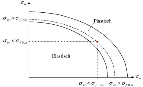Developing The Strain Factor Download Scientific Diagram