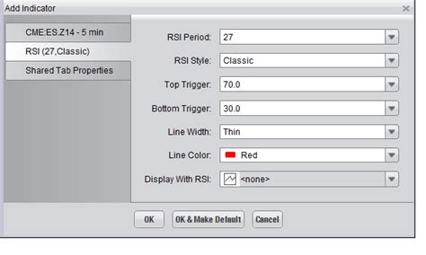 Rsi Charting Indicator