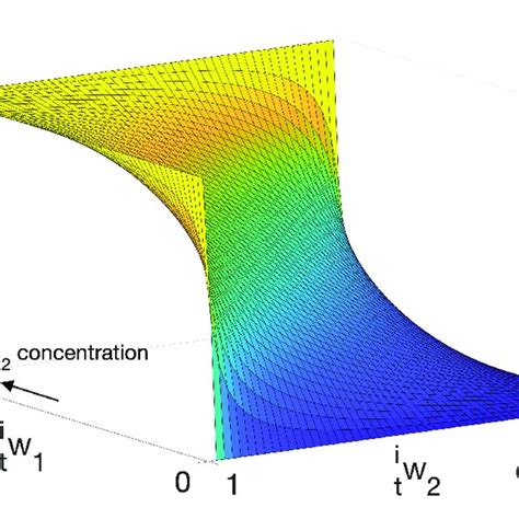 Graphical Representation Of The Threshold Function I T Pme Equation Download Scientific