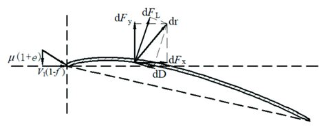 Differential Pressure Lift Model Download Scientific Diagram