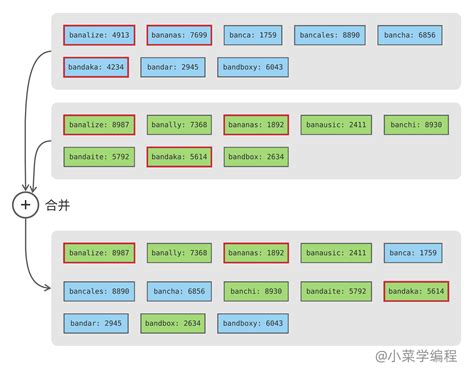 数据库索引技术之LSM树 随笔