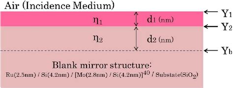schematic of a double layer absorber stack download scientific diagram