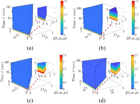 Figure From Adaptive Neural Piecewise Implicit Inverse Controller Design For A Class Of