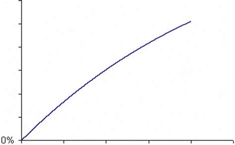 Coupling Efficiency As Function Of The Grating Coupler Length Range