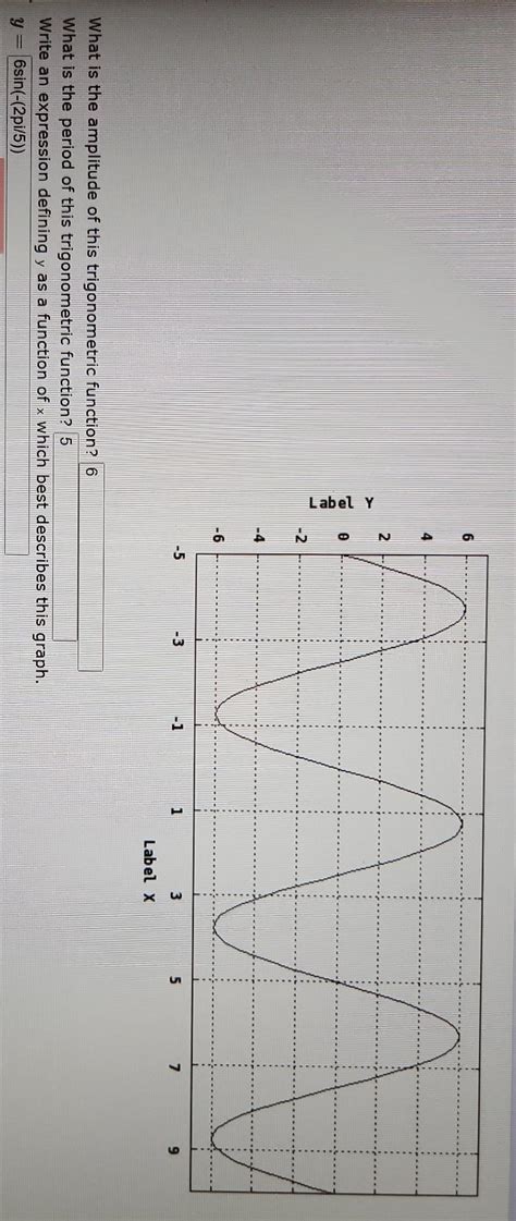 Solved What Is The Amplitude Of This Trigonometric Function