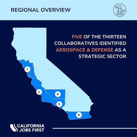 Californias Aerospace And Defense Sectors By Region California Jobs