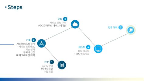 GitHub Jiho korea CloudLearning DeepLearning Model을 만들어주는 Cloud 서비스