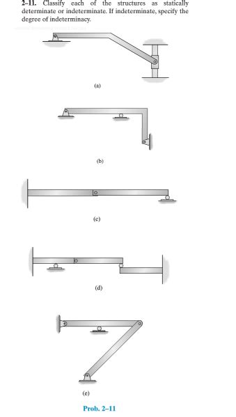 Solved Classify Each Of The Structures As Statically