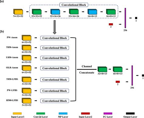 advancing subseasonal surface air temperature and heat wave prediction