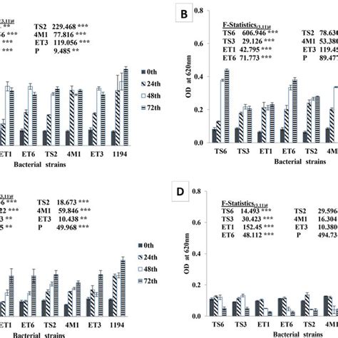 Ftir Analysis Spectrum Of P Cresol Transformation Standards At Left