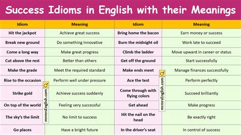 Success Idioms In English With Their Meanings And Pictures Mr Mrs English