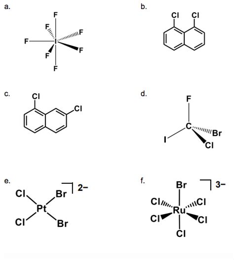 Point Group Flow Chart