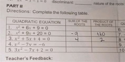 Part Ii Discriminant Nature Of The Roots Studyx