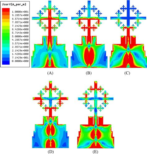 Surface Current Distribution On The Patch And The Modified Ground Plane