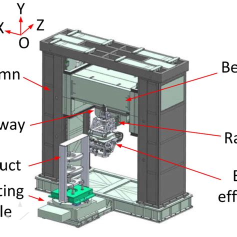 Kinematic Sketch Of Rotary Axes In The End Effector A Structure Of