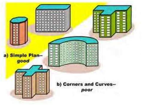 Figure 8 From The Seismic Performance Of Reinforced