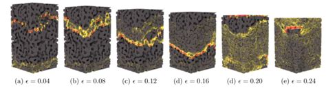 Snapshots Of The Plastic Shear Strain Rate In A Three Dimensional