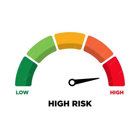 Premium Vector High Risk Meter Icon On Speedometer Risk Concept On