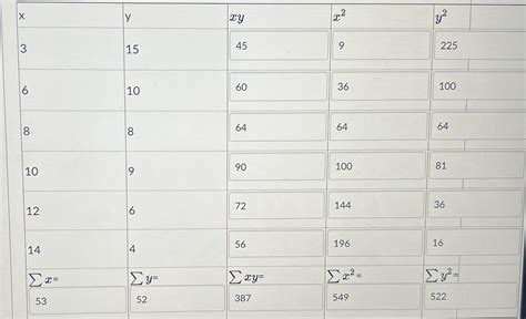 Solved Using the table of values in Question 1, ﻿then the | Chegg.com