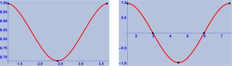 The Graphs Of The Radial Functions ρλe1documentclass 12pt Minimal Download Scientific