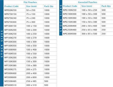 Sterilization Pouches